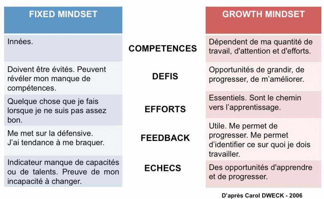 Comment notre état d’esprit peut-il influencer notre performance ? | Be ...