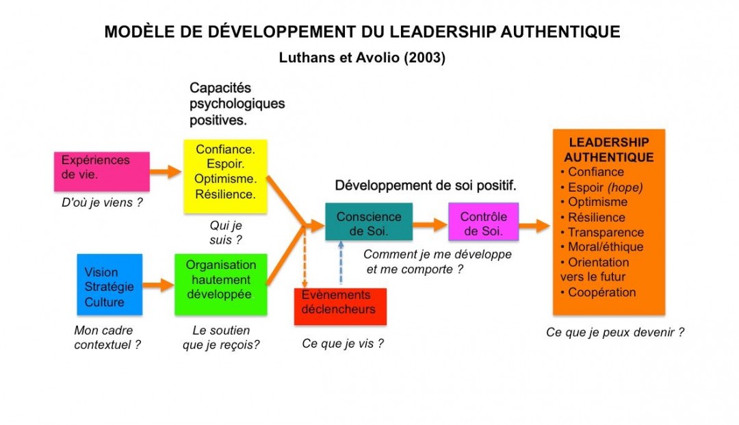Pour un leadership positif orienté sur les valeurs. | Be and Become