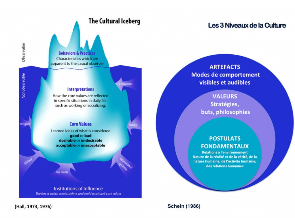 Pourquoi et comment acquérir des compétences interculturelles ? – 1ere ...