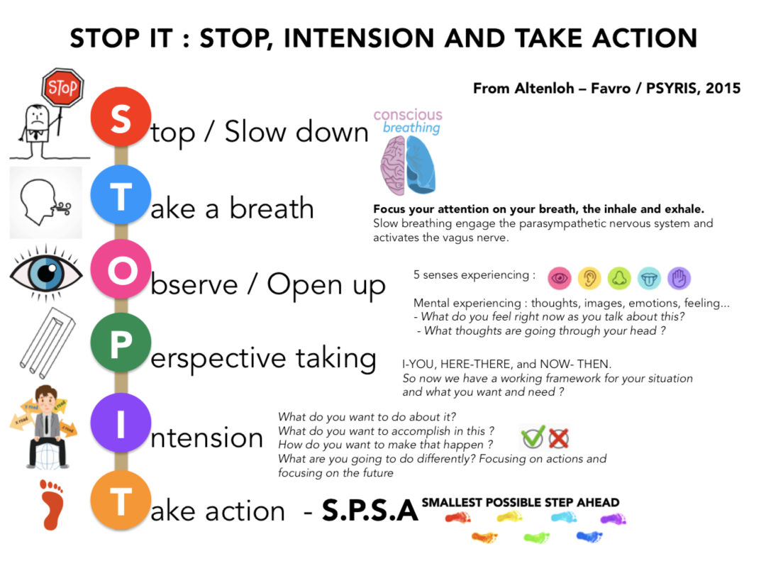 STOP IT – Stop, Intention and Take Action. | Be and Become